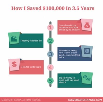 How To Save $100K: I Did It In 3 Years | Clever Girl Finance